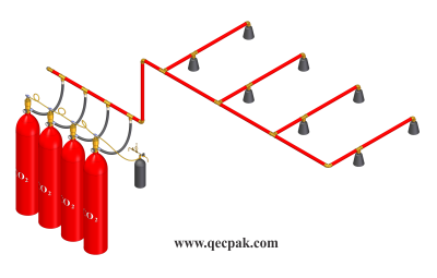 Fire Fighting Systems | Fire Protection Systems - QECPAK - Lahore, Pakistan